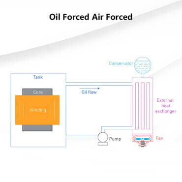 Oil Transformer Cooling Methods: ONAN vs ONAF Explained